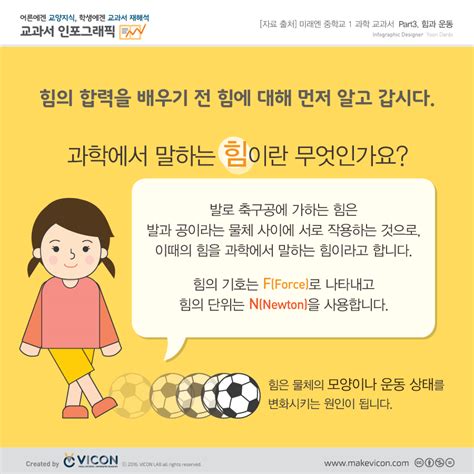 교과서 인포그래픽1 힘의 합력 MAKEVICON