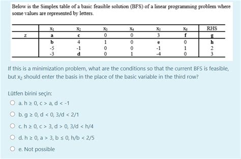 answered below is the simplex table of a basic… bartleby
