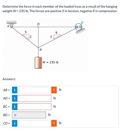 Solved Determine The Force In Each Member Of The Loaded Truss As A