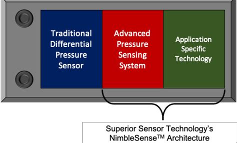 Superior Sensor Technology Releases Sp160 Pressure Sensor Embedded Computing Design Superior Sensor Technology Releases Sp160 Pressure Sensor Embedded Computing Design