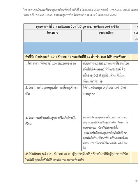 รายงานฉบับสมบูรณ์ โครงการประเมินแผนพัฒนาสุขภาพจิตแห่งชาติ ฉบับที่ 1 พ ศ 2561 2580 ระยะที่ 1