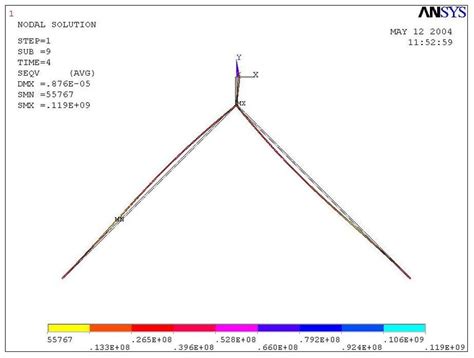 Analysis Of Deformation And Stress In The Fork Hinge With Ansys™ Download Scientific Diagram