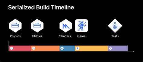 improving your build time in xcode 10 · patrick balestra