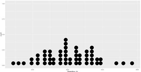 Visualisasi Distribusi Data Environmental Data Science