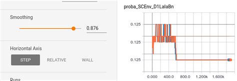 Smoothing Produces Weird Plots · Issue 1224 · Tensorflowtensorboard · Github