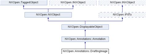 Nx Open C Reference Guide Nxopenannotationsdraftingimage Class