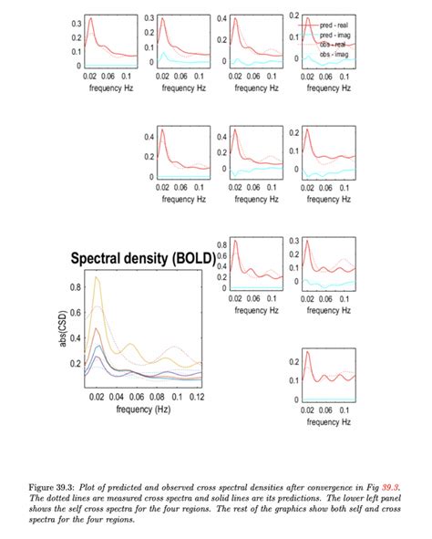 Please Translate These Graphs Into Layman Terms R Neuroimaging