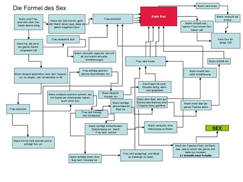 Die Formel Des Sex Dravens Tales From The Crypt