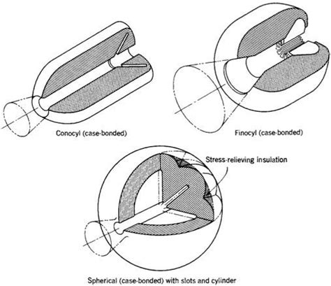 Typical 3d Grain Configurations Source [11] Download Scientific