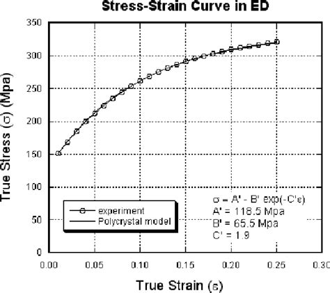 Figure 1 From Finite Element Analysis Of Aluminum Tube Hydroforming Based On Non Quadratic Yield