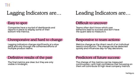 Leading And Lagging Indicators How To Measure Product Okrs