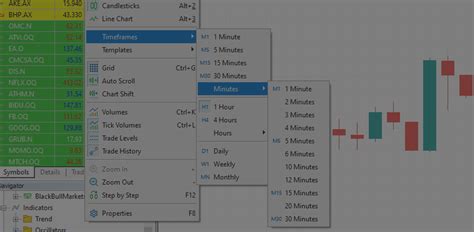 Como Alterar Os Timeframes No Metatrader 5 Mt5 Blackbull Markets