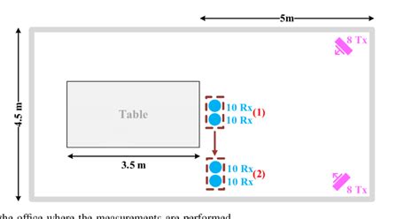 5g Nr Frame Structure Download Scientific Diagram