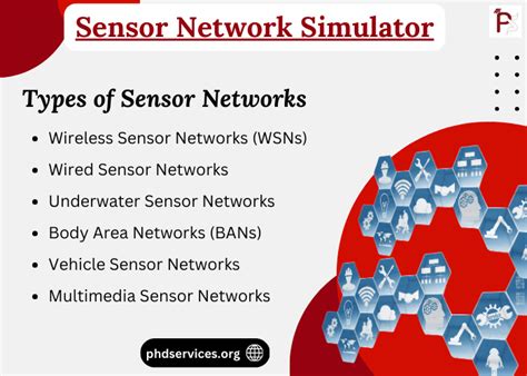 Sensor Network Simulator Project Topics And Ideas