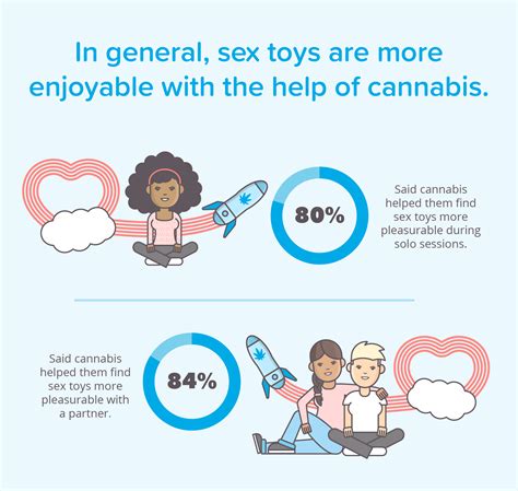 Cannabis Sex The Perfect Pairing Eaze