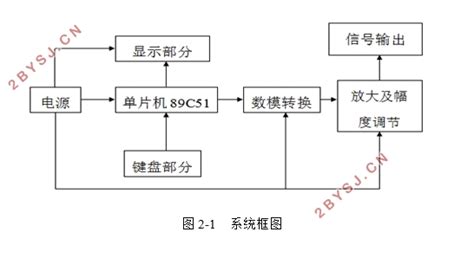 基于单片机at89c51的信号发生器设计单片机电子信息