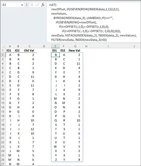 Excel Aggregating The Same ID Pairs With Value Subtraction Super User