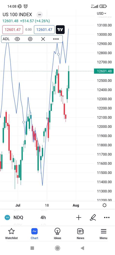 How Do I Hidedisplay An Indicator In The Android App — Tradingview