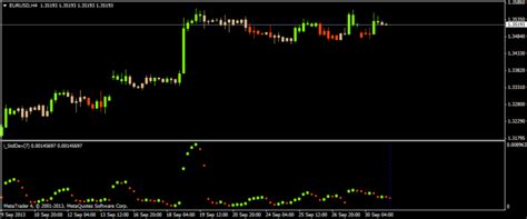Im Trying To Fix Problems With Graphics In The Market Mql4 And