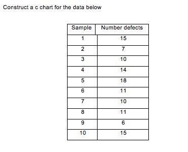 Solved Construct A C Chart For The Data Below Sample Number Chegg Com