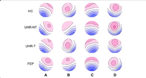Spatial Configuration Of The Four Microstate Classes Each Row Displays