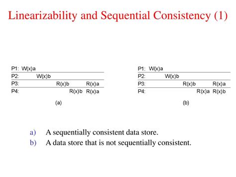 Ppt Consistency And Replication Powerpoint Presentation Free