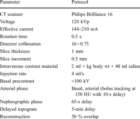 Angio CT Protocol For Assesment Of Potential Living Renal Donors Download Table
