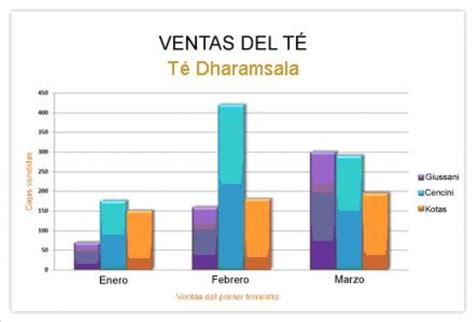 Graficos En Excel IMAGENES DE GRAFICOS EN EXCEL