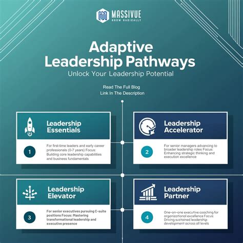 Ahemad Shaikh On Linkedin Leadership Professionaldevelopment