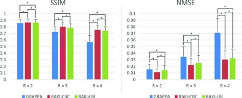 mean structural similarity index ssim and normalized mean squared
