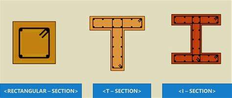 Difference Between Beam And Column What Is Beam What Is Column