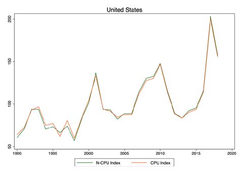 Figure A B2 Narrow Version Of Cpu N Cpu Download Scientific Diagram