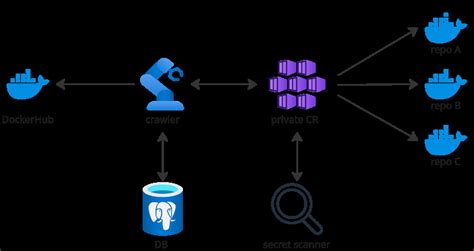 Over 600 Laravel Apps Exposed To Remote Code Execution Due To Leaked
