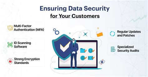 How To Ensure Data Security For Your Customers