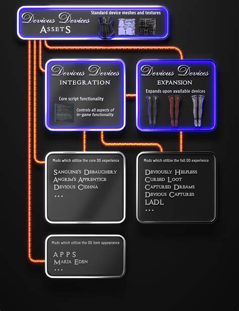 devious skyrim outdated see new pinned thread sexlab framework