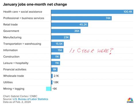 Terry Dunlap On Linkedin Cybersecurity 11 Comments