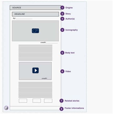 What The Coding Of A Web Page Has To Do With The Quality Of The News On It