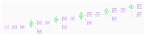 Video Intercom Flowchart Figma