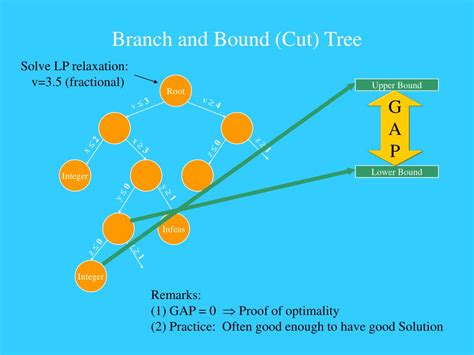 ppt linear and integer programming a decade of computation powerpoint presentation id 58696