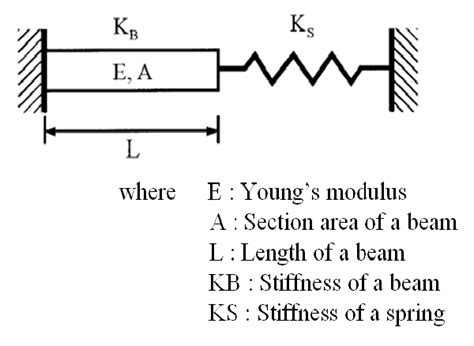 Figure 2 From Welding Distortion Analysis Of Hull Blocks Using Equivalent Load Method Based On