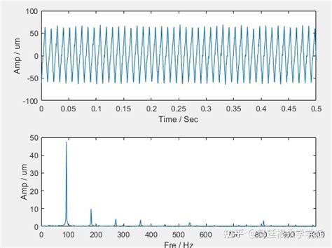 多重同步压缩变换multisynchrosqueezing Transformmsst在信号处理中的应用 Csdn博客