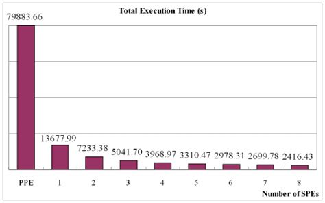 Sek Orchestration Algorithm On Ppe Download Scientific Diagram