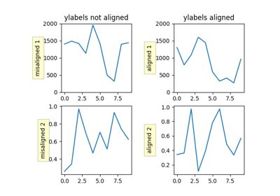 Matplotlib Pyplot Figure Matplotlib Documentation