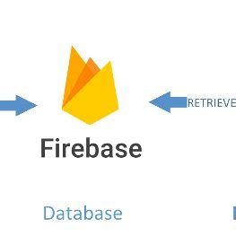Data Communication Diagram Download Scientific Diagram