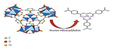 common zr and cr based mofs structures [16] a uio 66 b uio 67