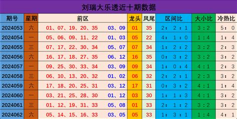 063期刘瑞大乐透预测奖号：大小分析彩票新浪竞技风暴新浪网