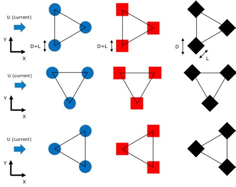 Schematic Of The Configurations Of The Three Cylinder Arrays Tested Download Scientific Diagram
