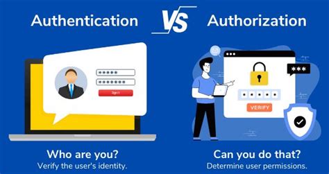 Cybersecurity Infosec Authentication Authorization Iam Linkedinlearning Dasun Dasanayaka