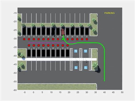 Automatic Parking Valet With Unreal Engine Simulation Matlab Simulink