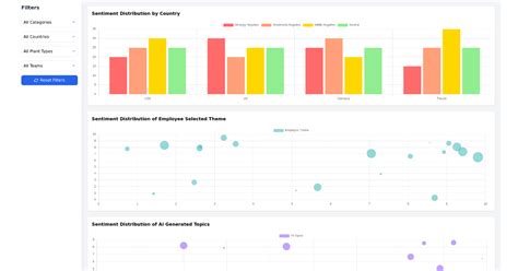 Sentiment Analysis Dashboard With Filters And Visualizations